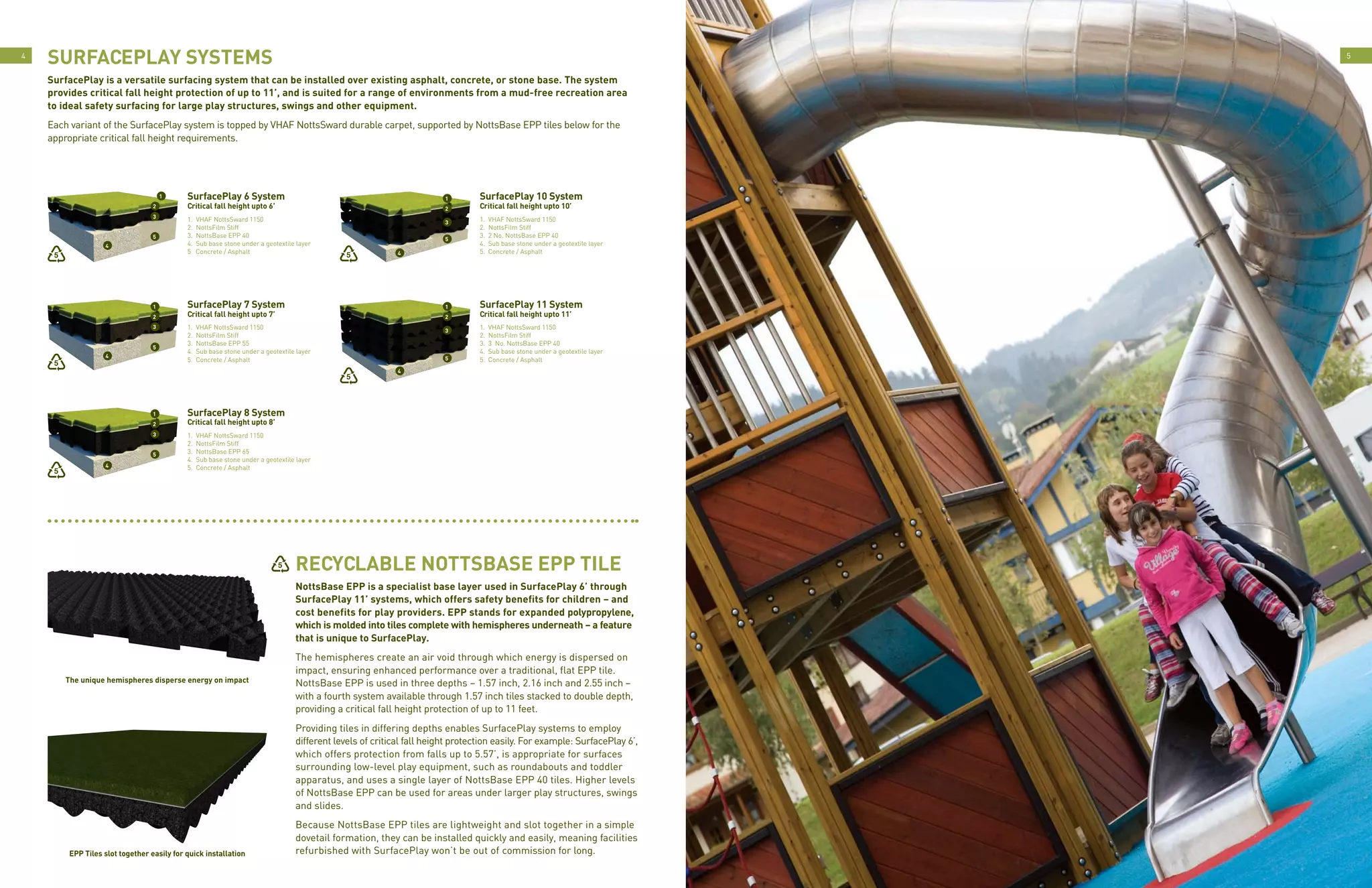 Notts Sport SurfacePlay Brochure | PDF