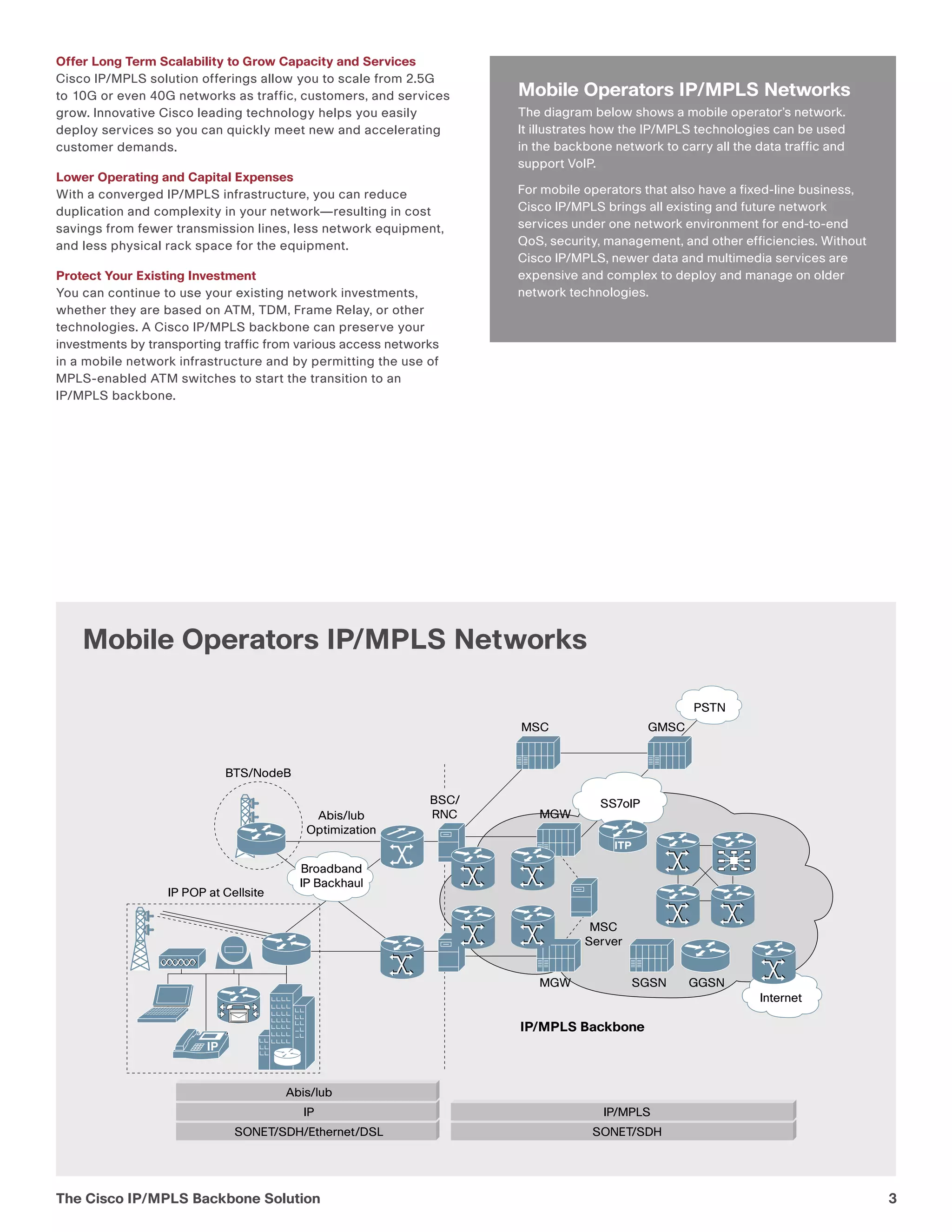 The Cisco IP/MPLS Backbone Solution | PDF