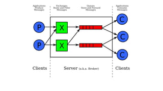 Spb RubyConf 2017 — надёжные вебсокеты | PPT