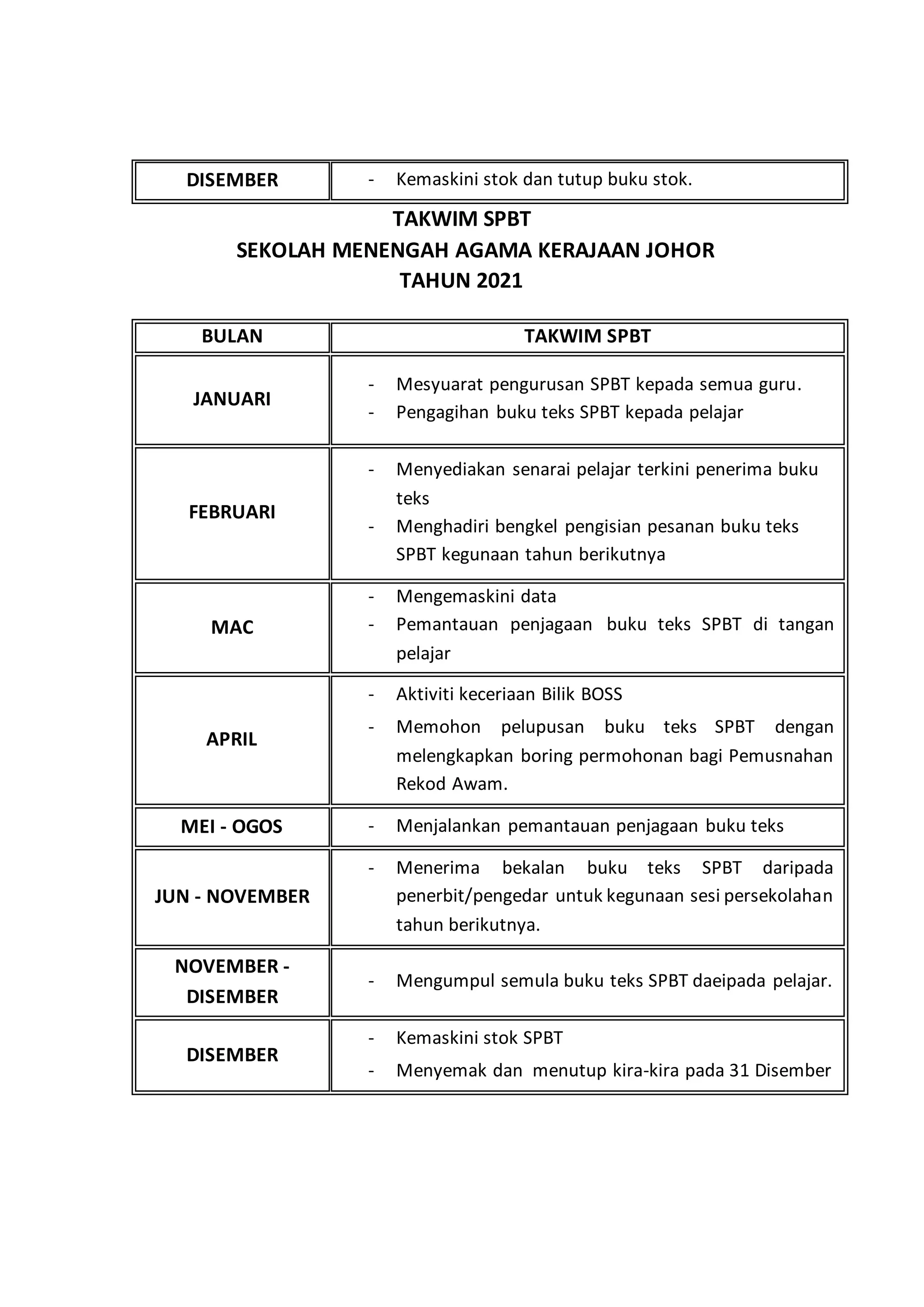Spbt penjagaan | PDF