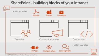SharePoint Building Blocks for your Intranet - Mark Kashman | PPTX ...