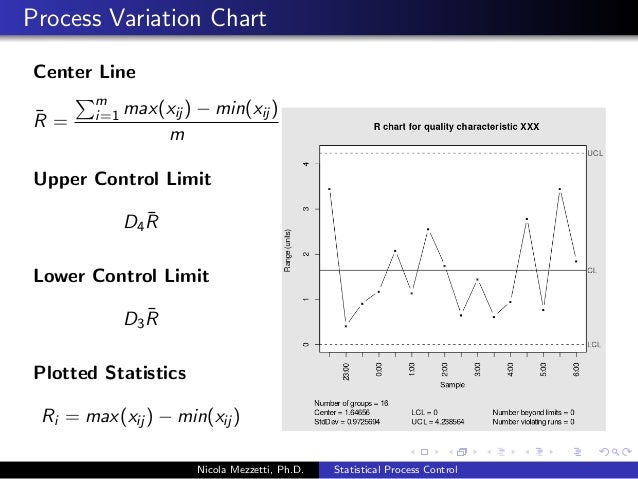 Statistical Process Control