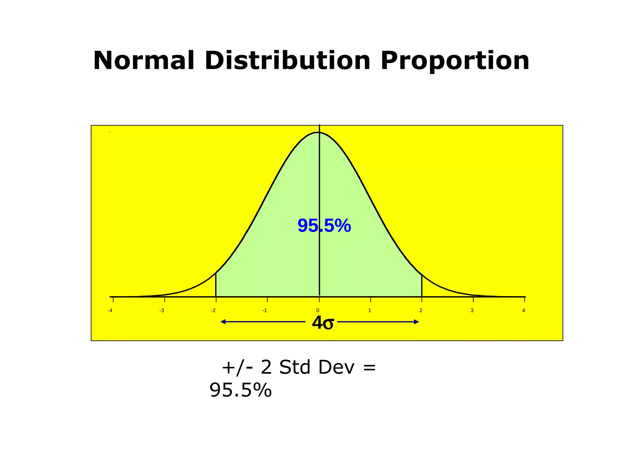 SPC Training by D&H Engineers | PPT