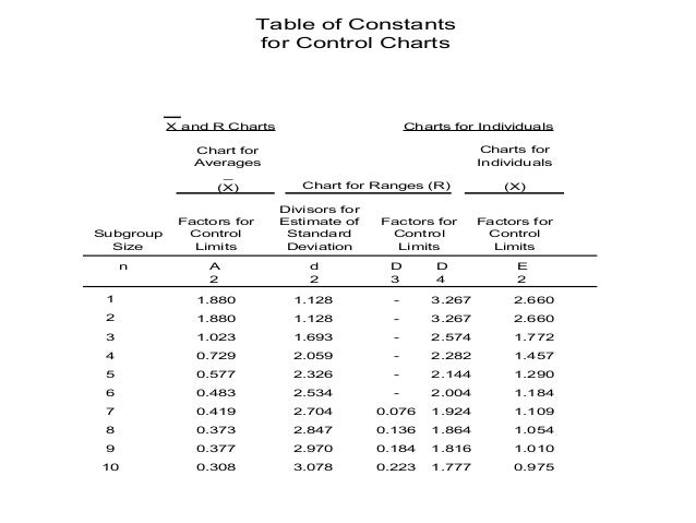 SPC Training by D&H Engineers