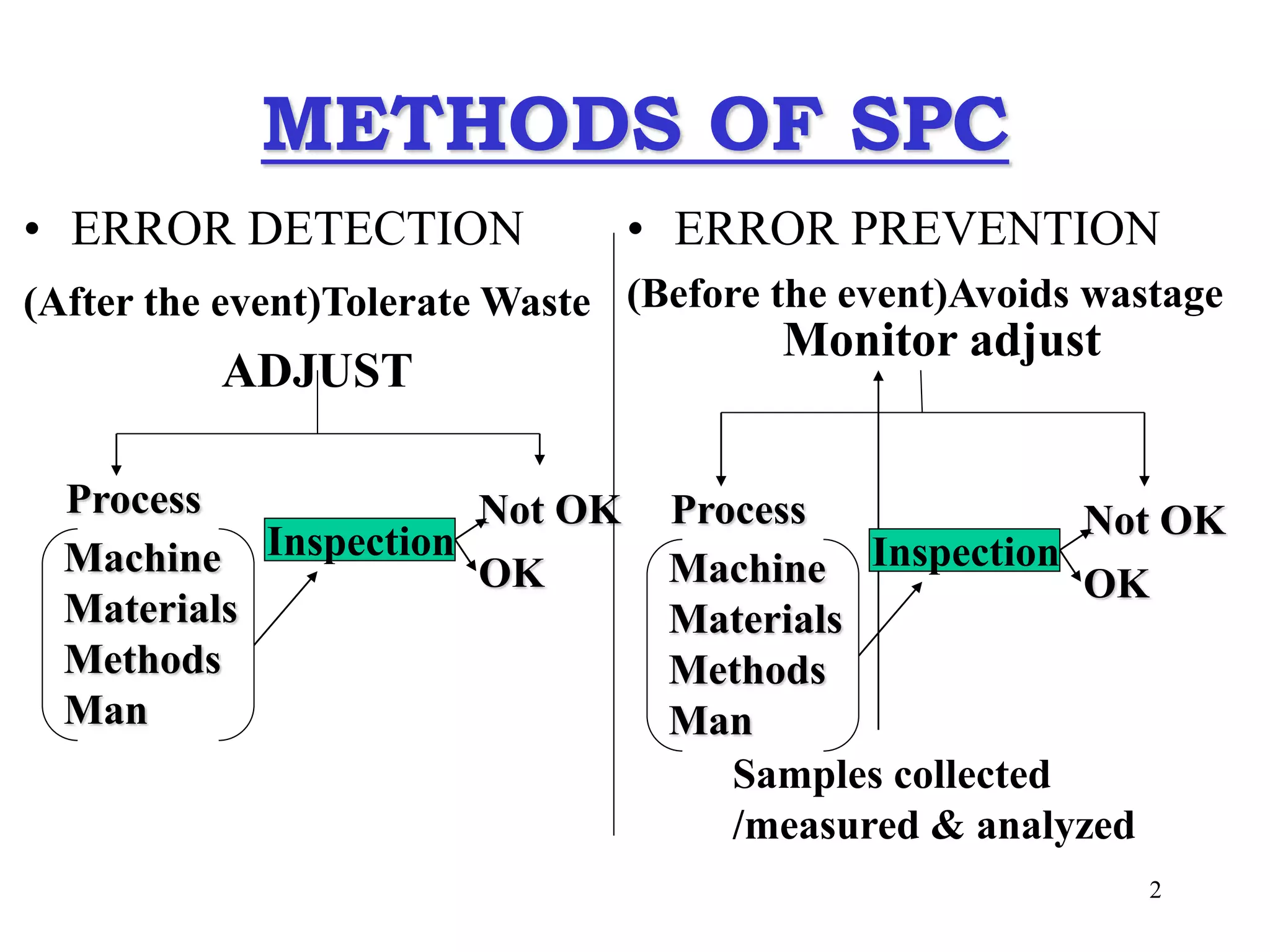 Spc | PPT