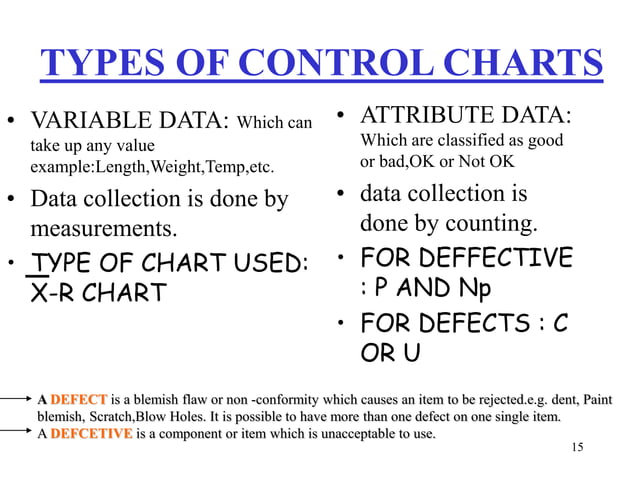 Spc | PPT | Physics | Science