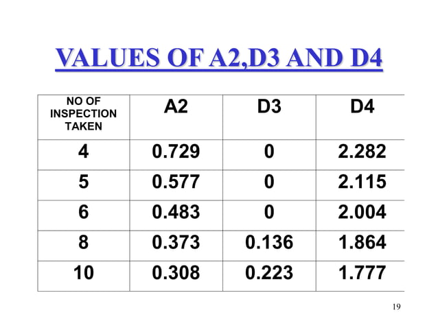 Spc | PPT | Physics | Science
