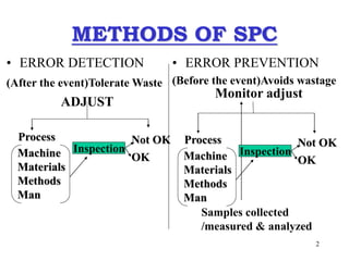 Spc | PPT