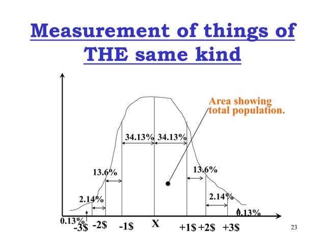 Spc | PPT | Physics | Science