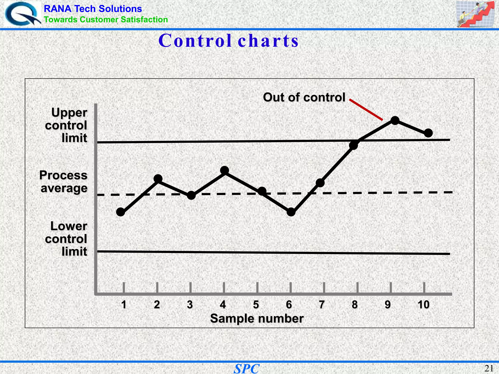 Basic SPC Training | PDF