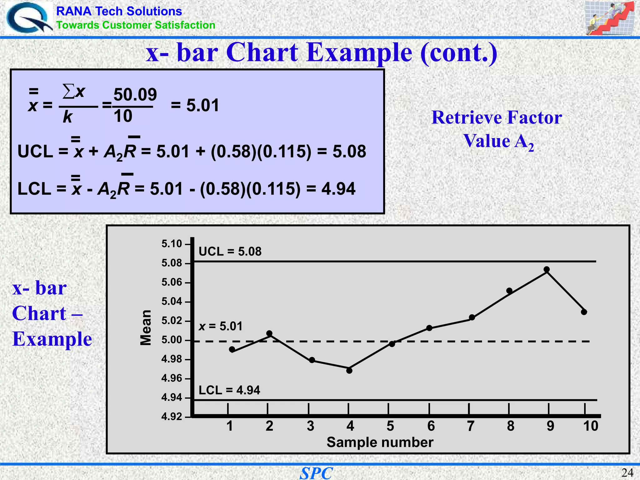 Basic SPC Training | PDF