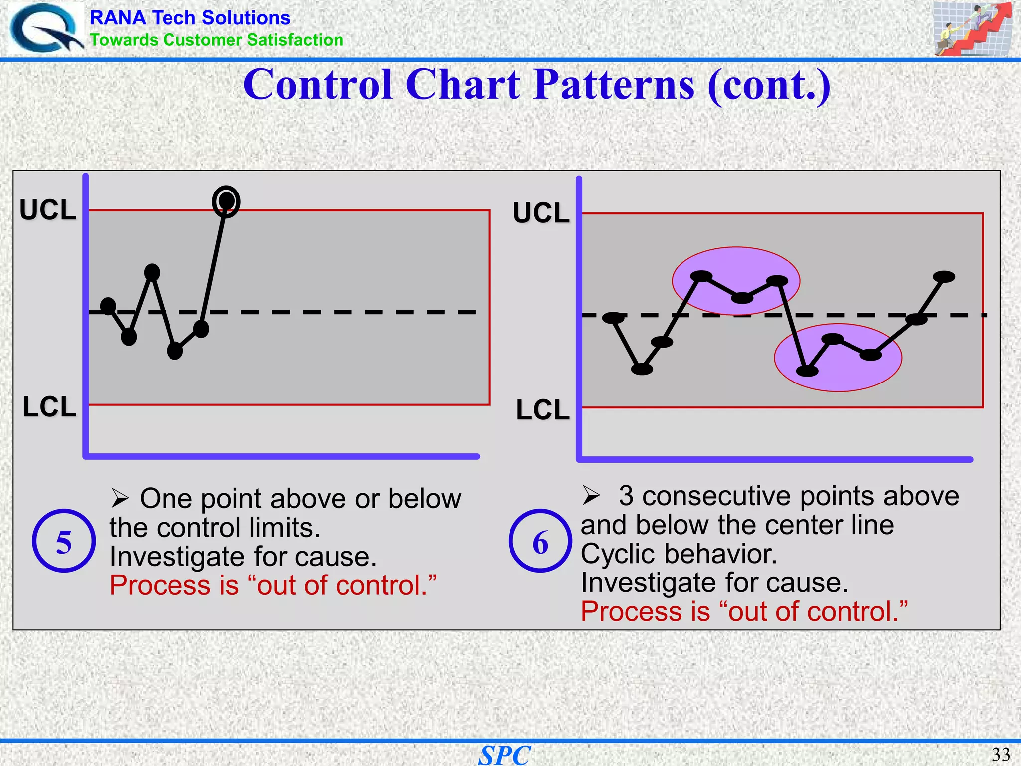 Basic SPC Training | PDF