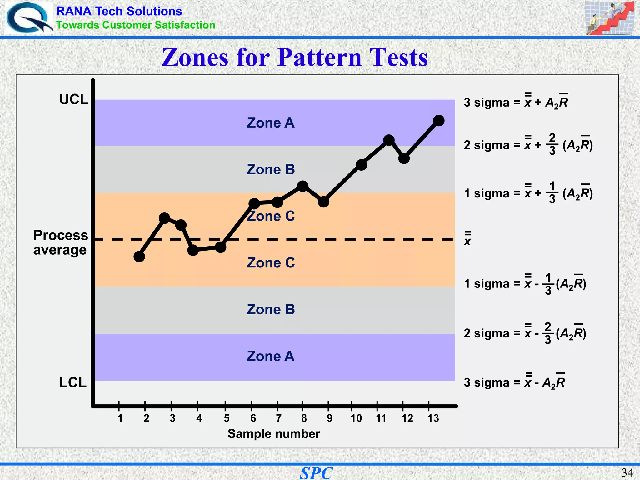 Basic SPC Training | PDF