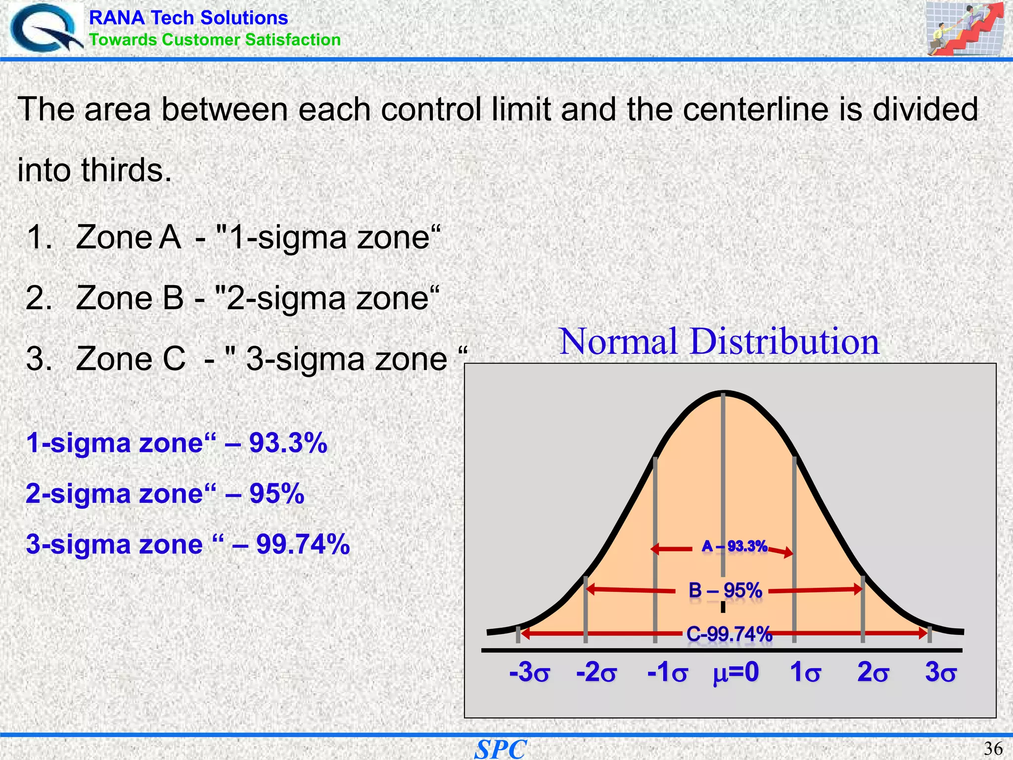 Basic SPC Training | PDF