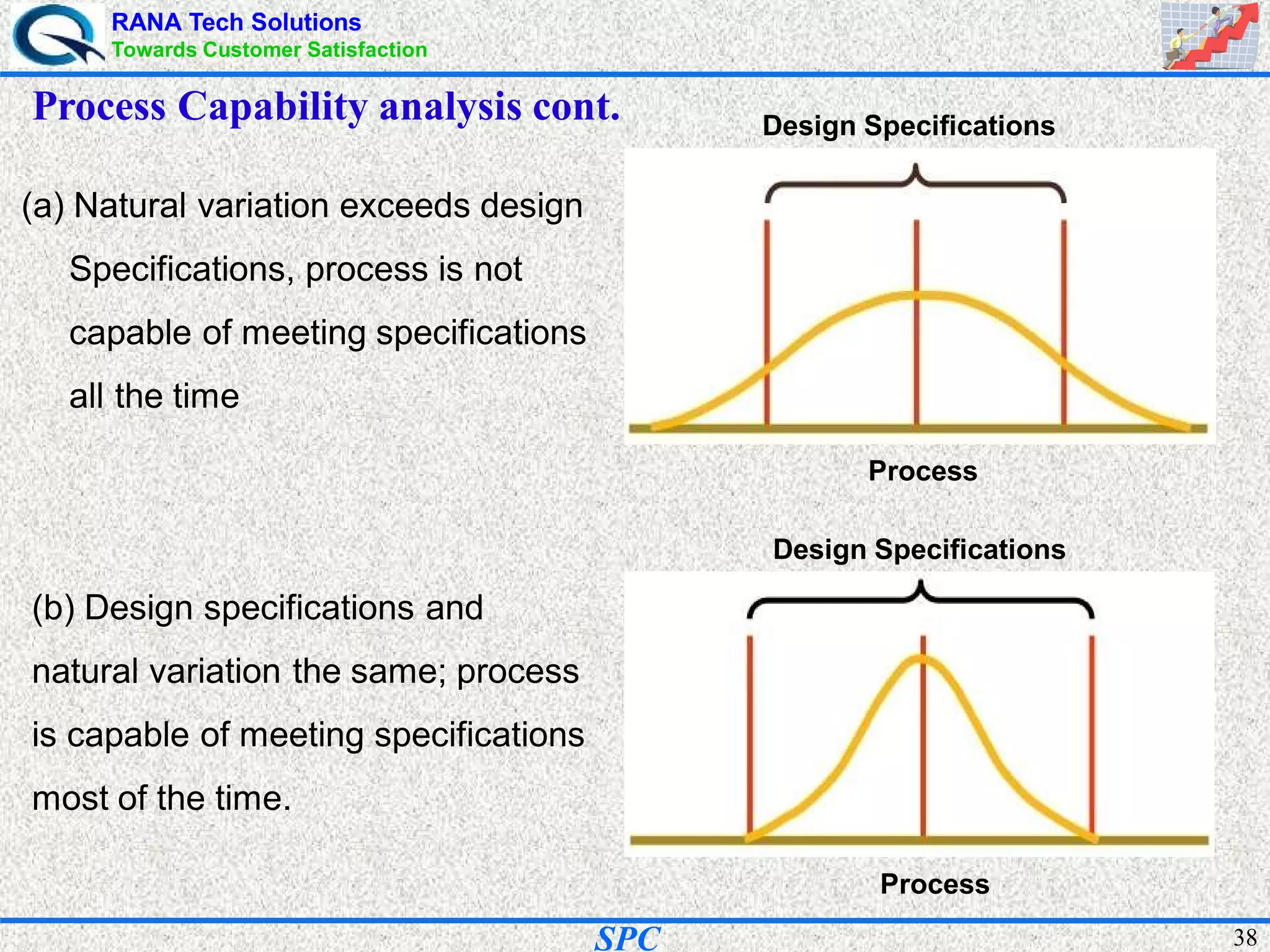 Basic SPC Training | PDF