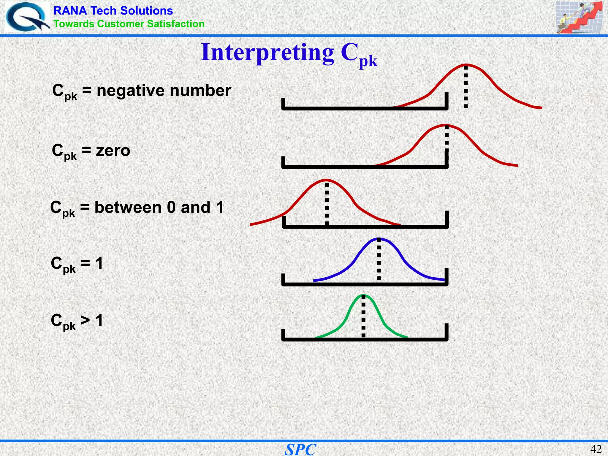 Basic SPC Training | PDF