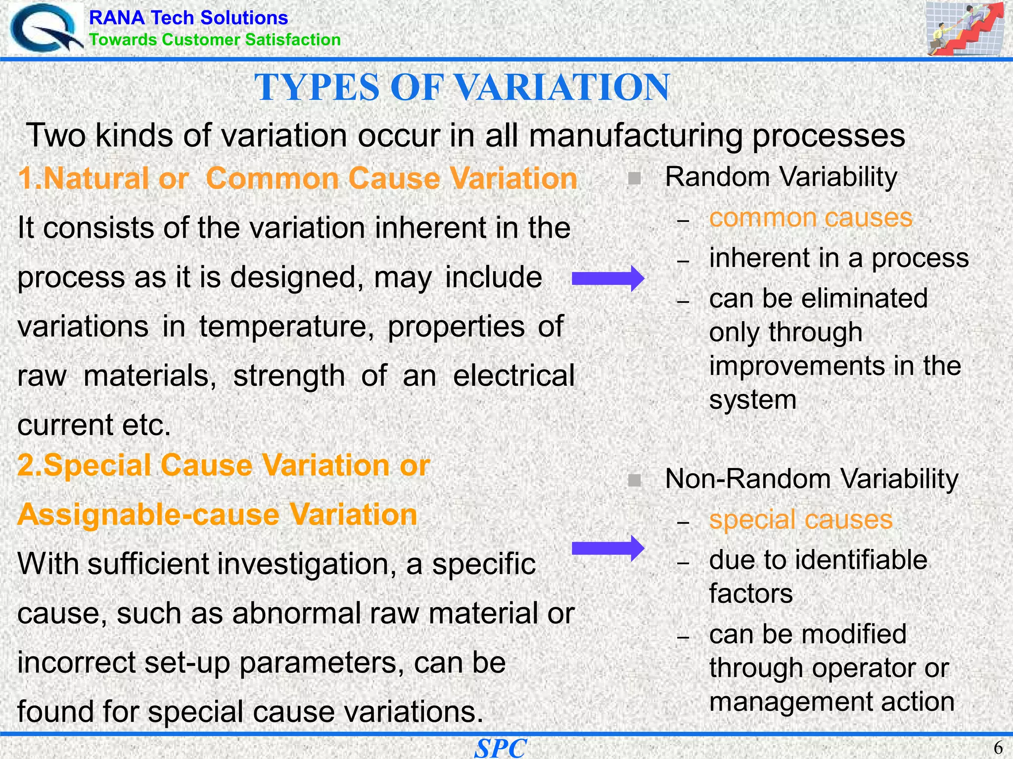 Basic SPC Training | PDF