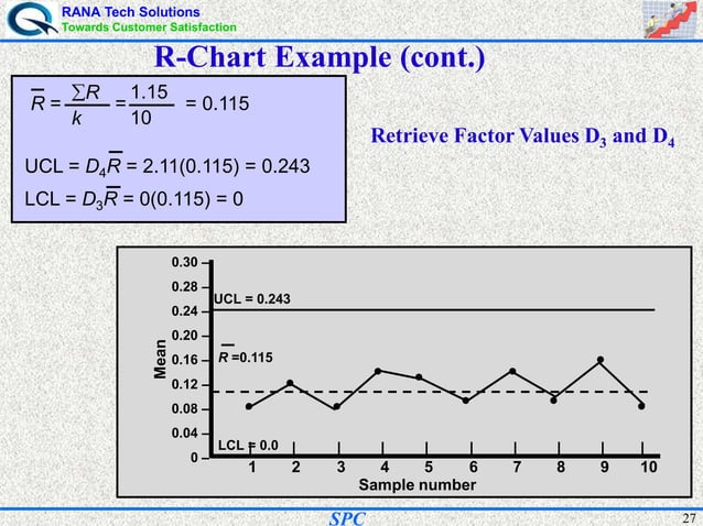 Basic SPC Training | PDF | Computer Software and Applications | Computing