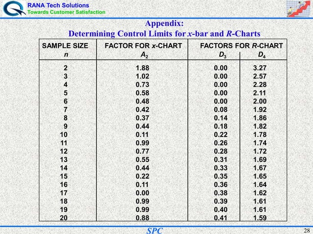 Basic SPC Training | PDF | Computer Software and Applications | Computing