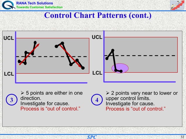 Basic SPC Training | PDF | Computer Software and Applications | Computing