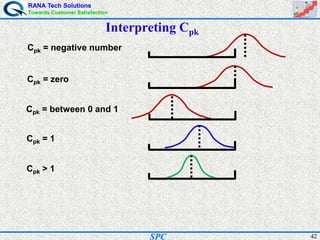 Basic SPC Training | PDF