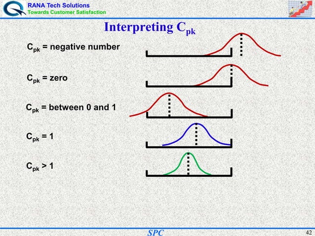 Basic SPC Training | PDF | Computer Software and Applications | Computing
