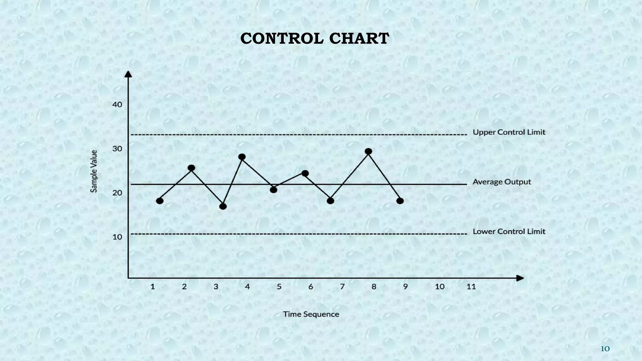 Statistical Process Control (SPC) - QMS.pptx