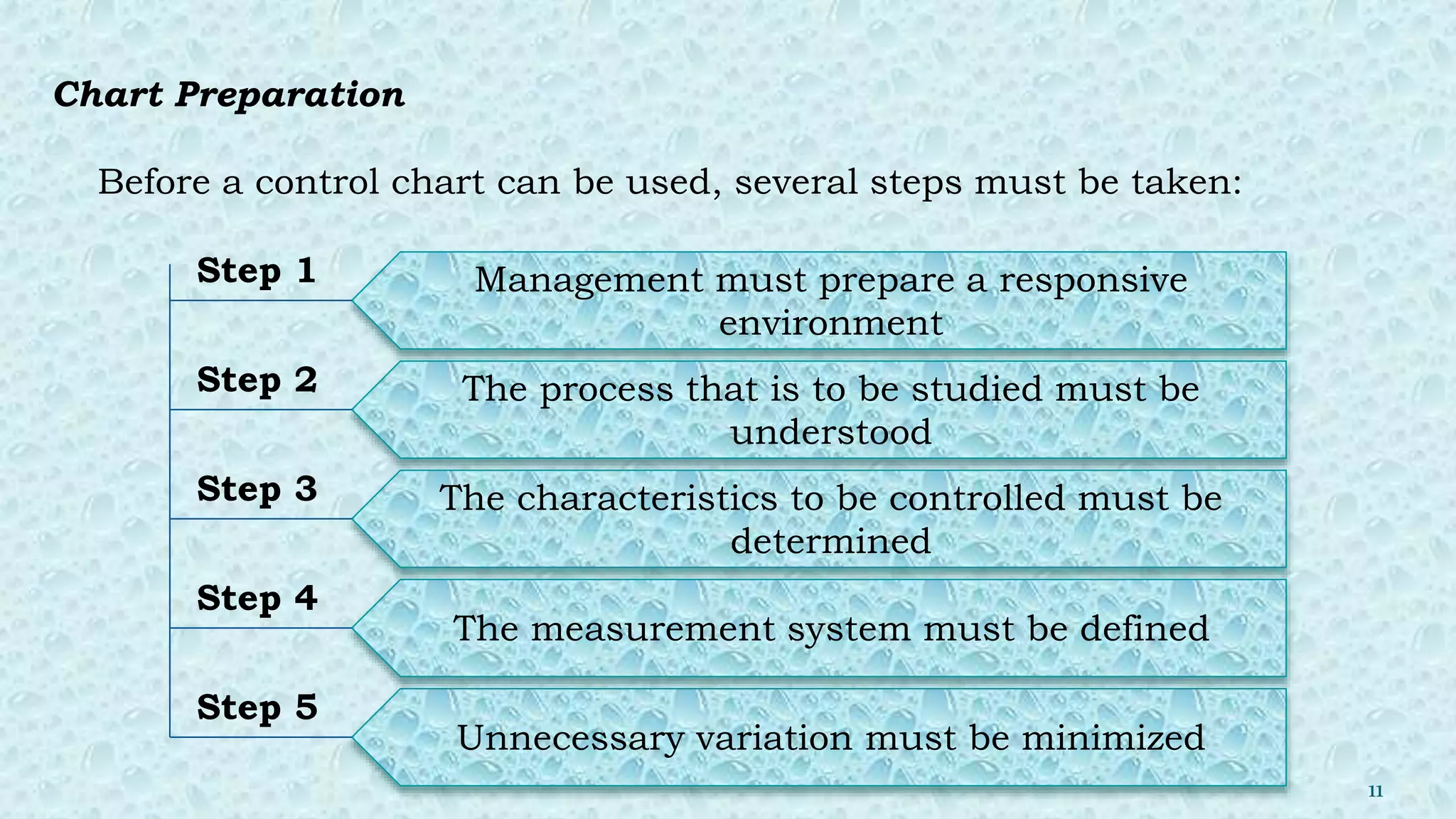 Statistical Process Control (SPC) - QMS.pptx