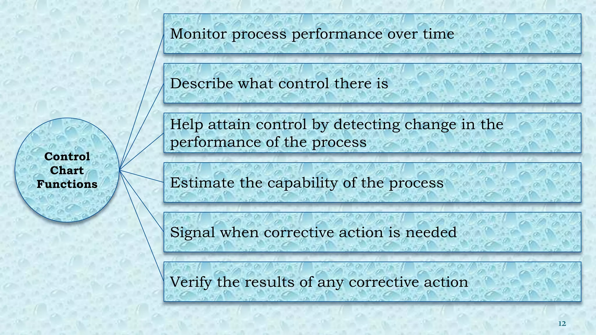 Statistical Process Control (SPC) - QMS.pptx