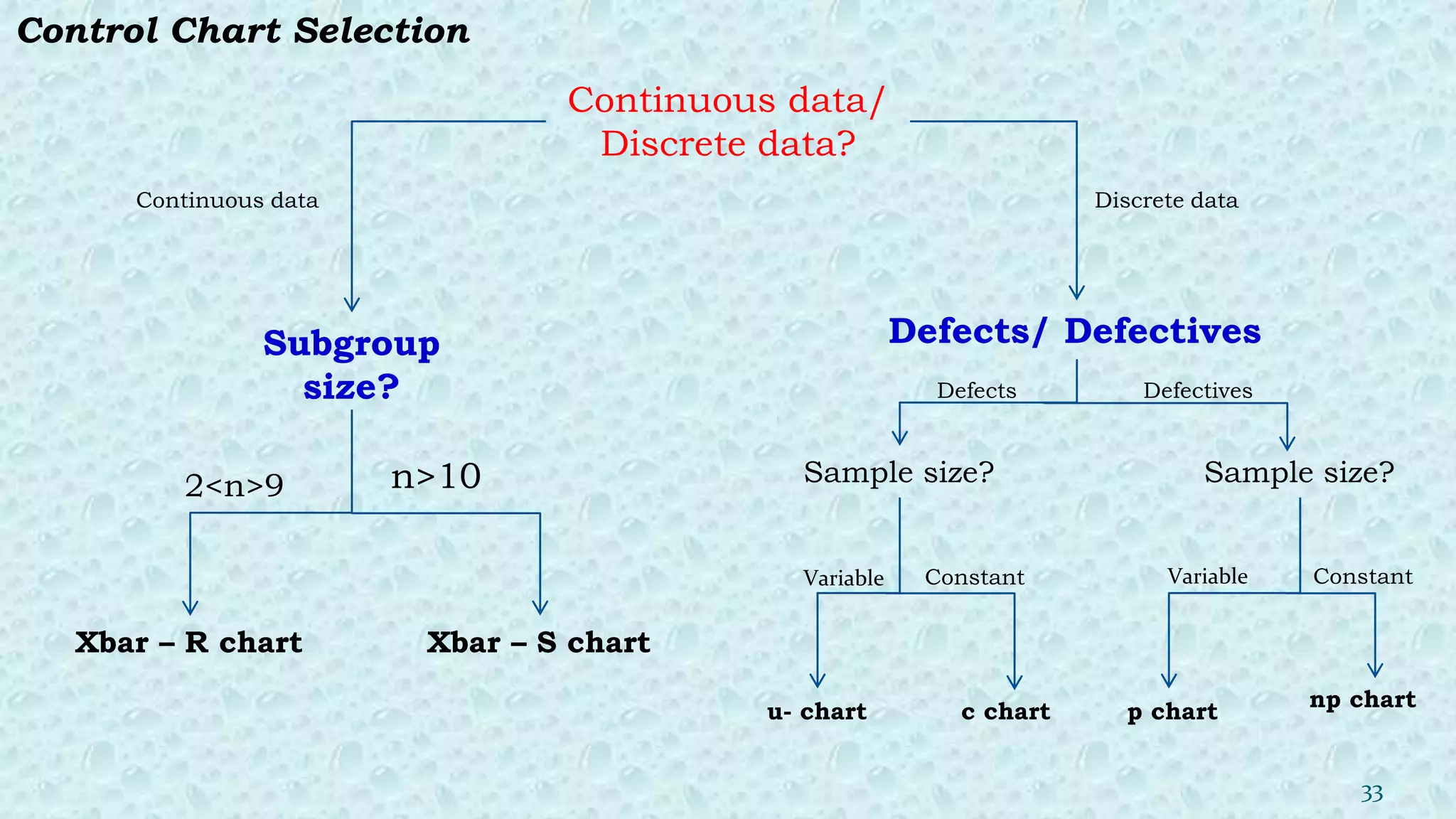 Statistical Process Control (SPC) - QMS.pptx