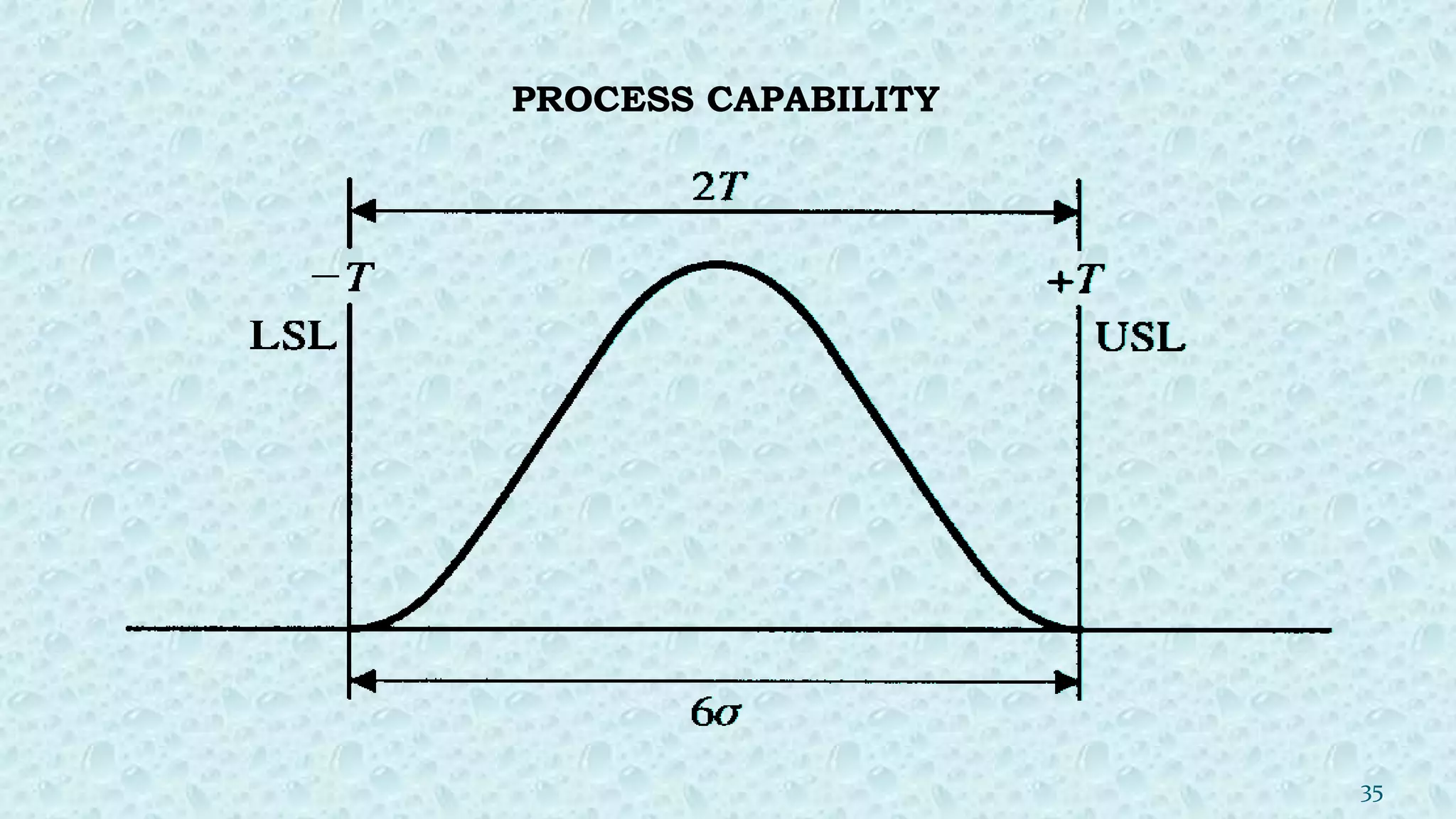 Statistical Process Control (SPC) - QMS.pptx