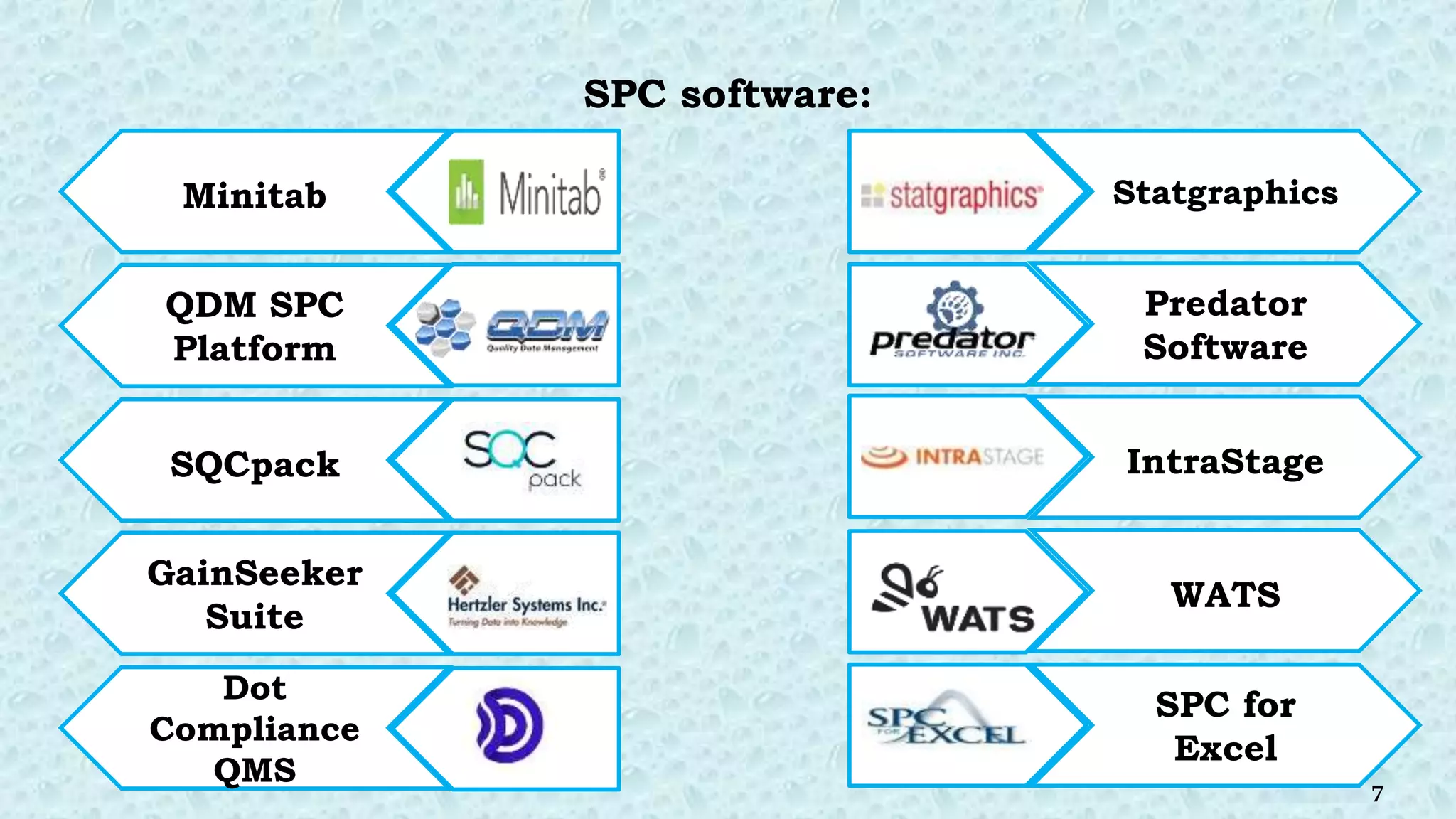 Statistical Process Control (SPC) - QMS.pptx