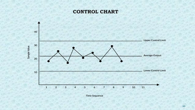 Statistical Process Control (SPC) - QMS.pptx