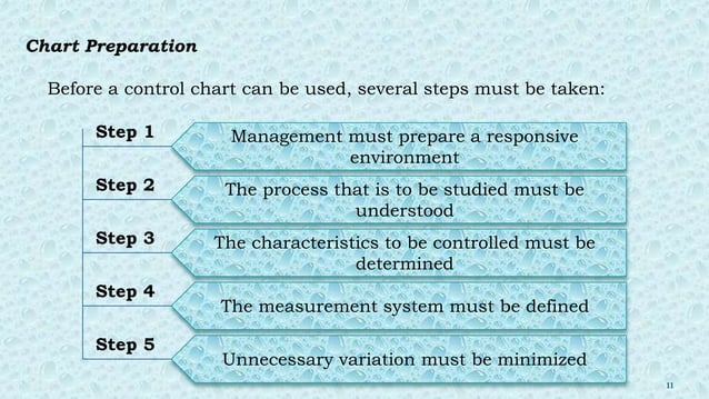 Statistical Process Control (SPC) - QMS.pptx