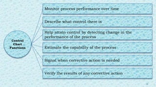 Statistical Process Control (SPC) - QMS.pptx