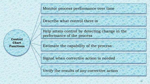 Statistical Process Control (SPC) - QMS.pptx