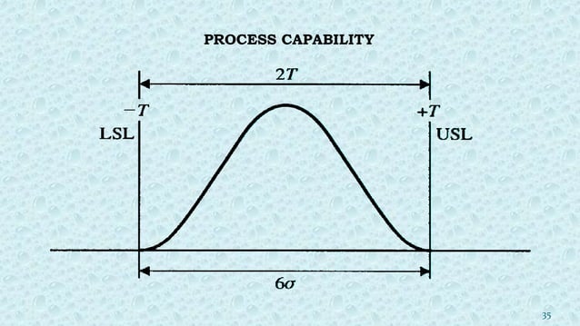 Statistical Process Control (SPC) - QMS.pptx