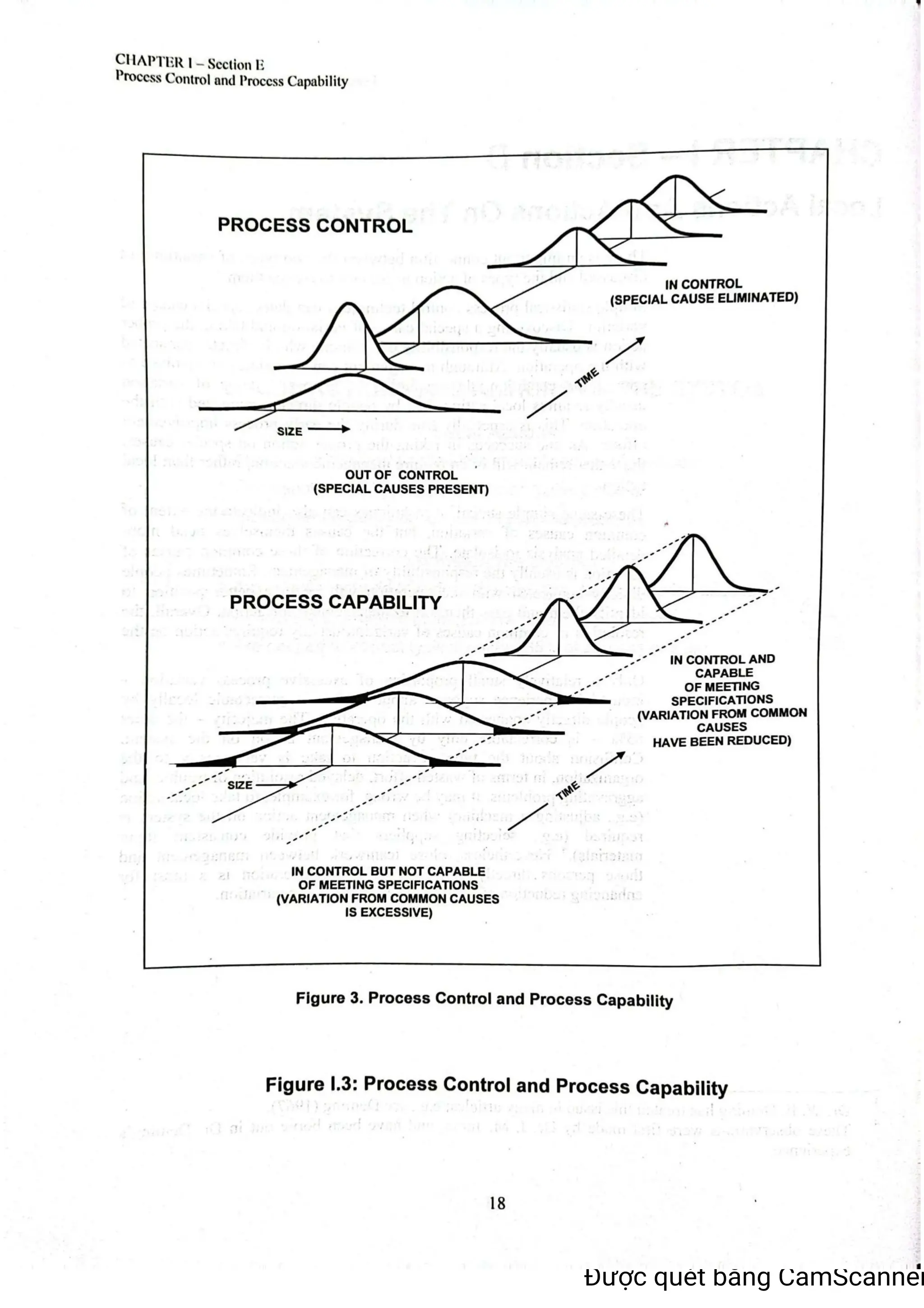 Statitical Process Control-English ver.pdf