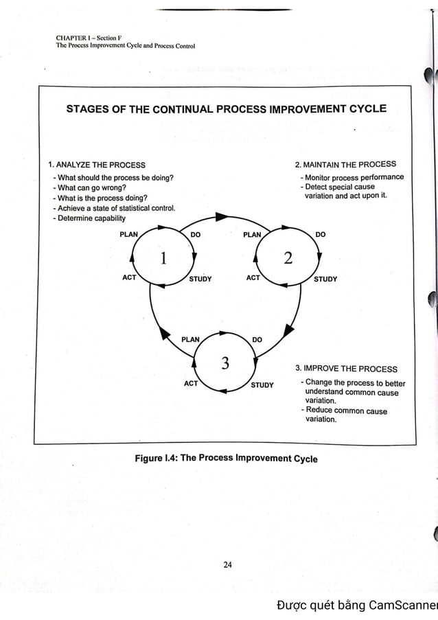 Statitical Process Control-English ver.pdf