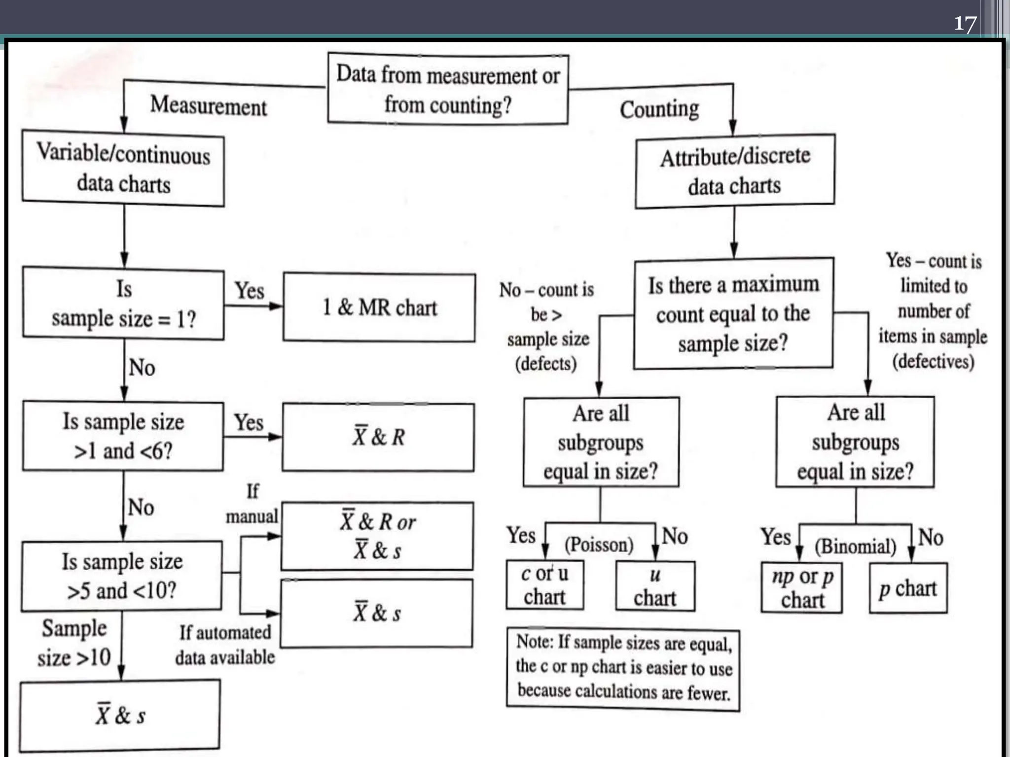 SPC.pptx, STATISTICAL PROCESS CONTROL,SPCC | PPTX | Mechanical and ...