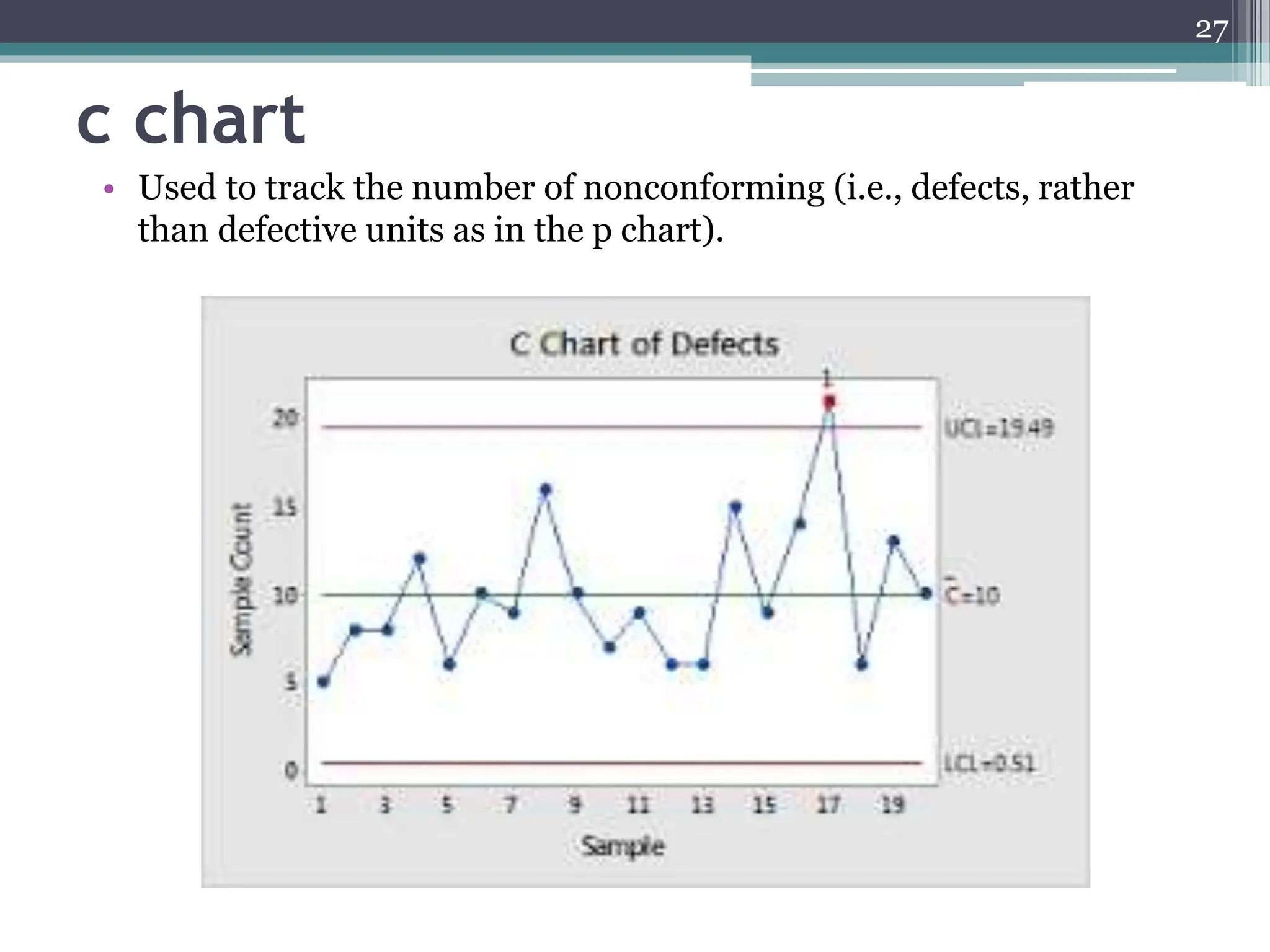 SPC.pptx, STATISTICAL PROCESS CONTROL,SPCC | PPTX | Mechanical and ...