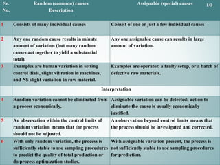 SPC.pptx, STATISTICAL PROCESS CONTROL,SPCC | PPTX | Mechanical and ...