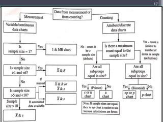 SPC.pptx, STATISTICAL PROCESS CONTROL,SPCC | PPTX