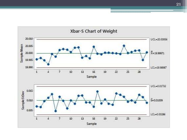 SPC.pptx, STATISTICAL PROCESS CONTROL,SPCC | PPTX | Mechanical and ...
