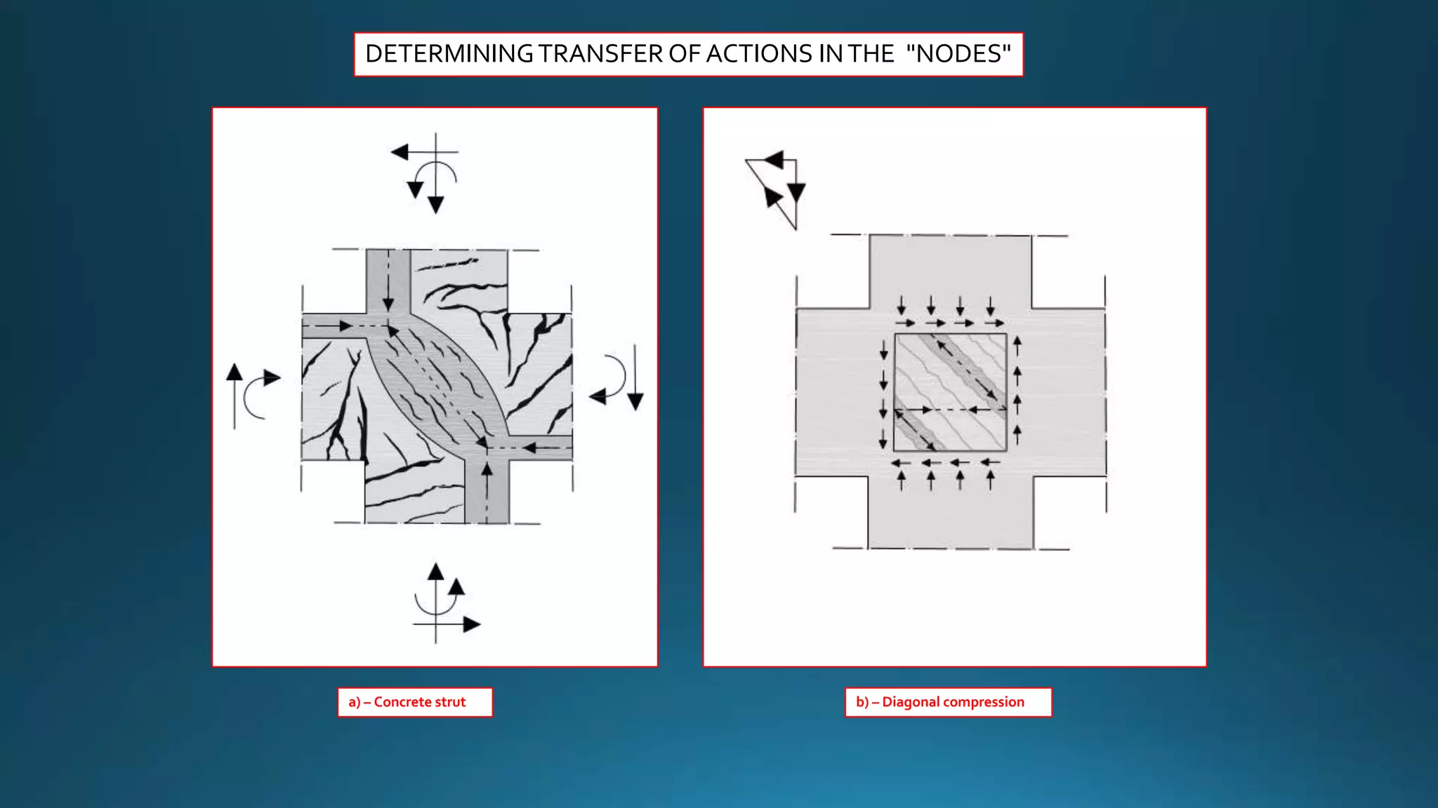 STRUCTURAL POLYMER CONCRETE - SPC | PDF