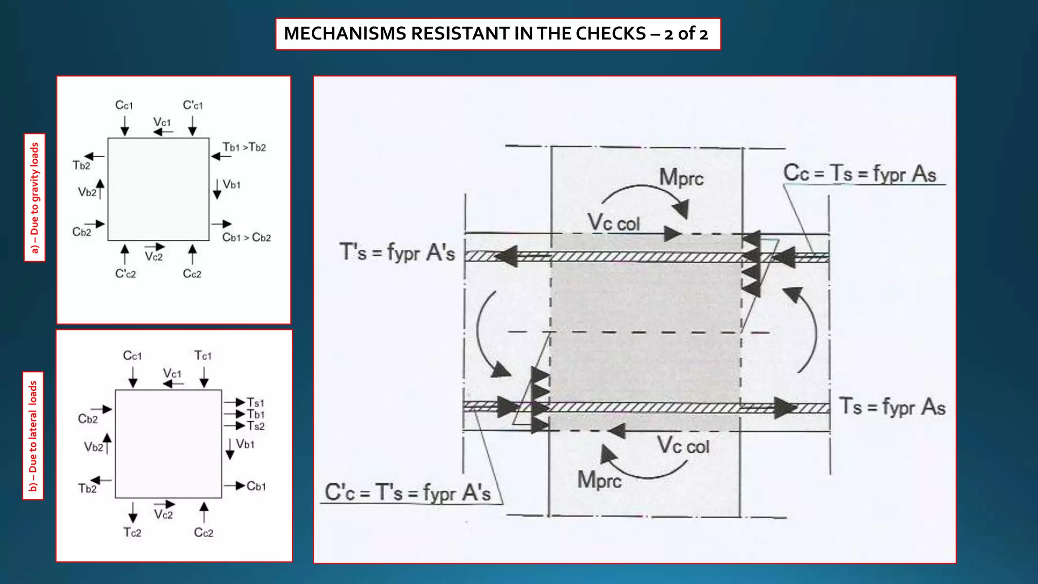 STRUCTURAL POLYMER CONCRETE - SPC | PDF