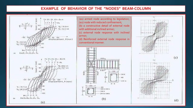 STRUCTURAL POLYMER CONCRETE - SPC | PPT