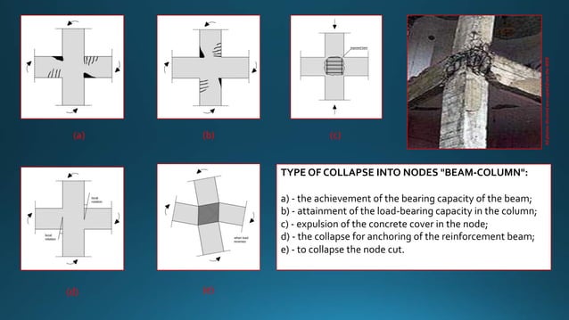 STRUCTURAL POLYMER CONCRETE - SPC | PPT