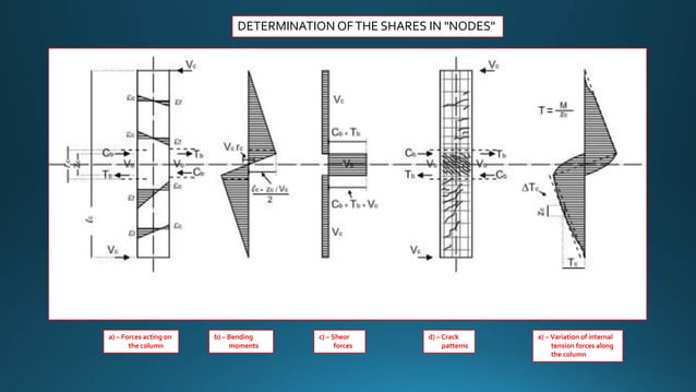 STRUCTURAL POLYMER CONCRETE - SPC | PPT