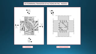 STRUCTURAL POLYMER CONCRETE - SPC | PPT